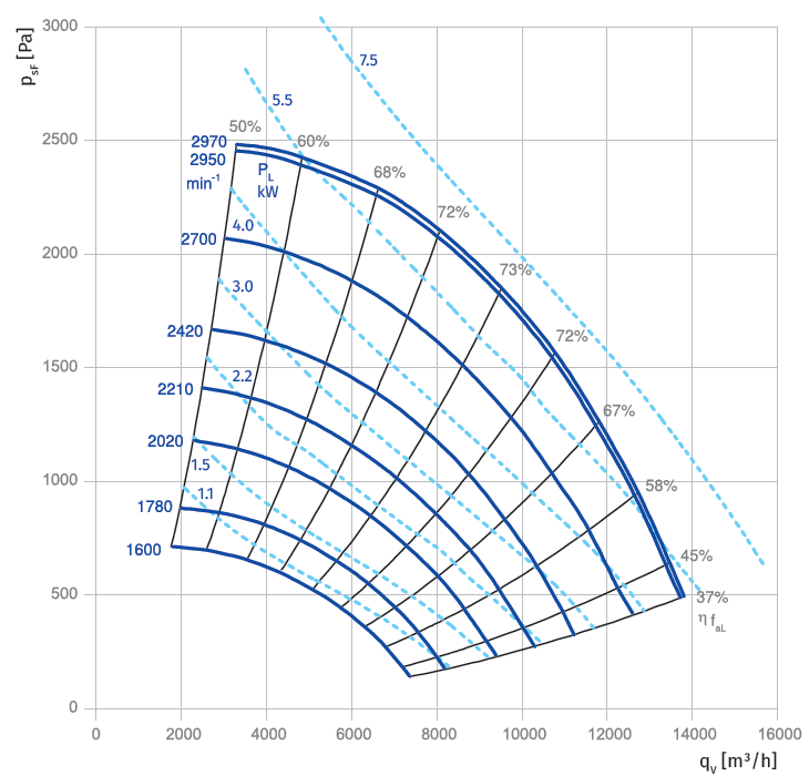 AR45-4DN-4 | Blauberg Motoren