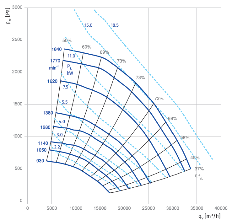 AR71-6DN-3 | Blauberg Motoren