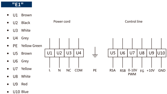 BL-A500C-EC-05S | Blauberg Motoren